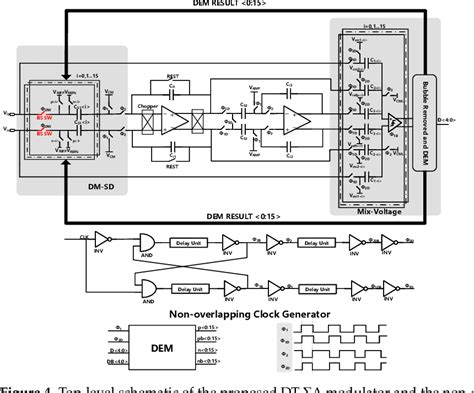 Figure 5 From A Wide Dynamic Range Sigma Delta Modulator For Eeg Acquisition Using Randomized