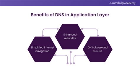 What Is Domain Name Server In Application Layer
