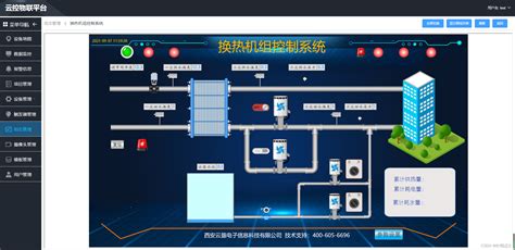 从零开始搭建web组态 Csdn博客 从零开始搭建web组态 Csdn博客