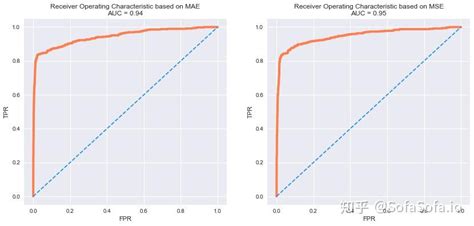 利用autoencoder进行无监督异常检测 python 知乎