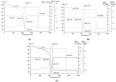 Synthesis Of Spherical And Layered Ag Sio2 Tio2 Tio2 Ag Structures