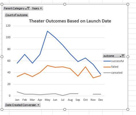 Github Kmk2020kickstarter Analysis Performing Analysis On