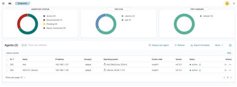 Cybersecurity Wazuh Virustotal Siem Docker Networksecurity… Rajesh Kumar 15 Comments