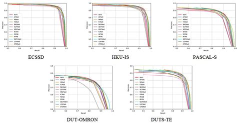 Rich‐scale Feature Fusion Network For Salient Object Detection Sun 2023 Iet Image
