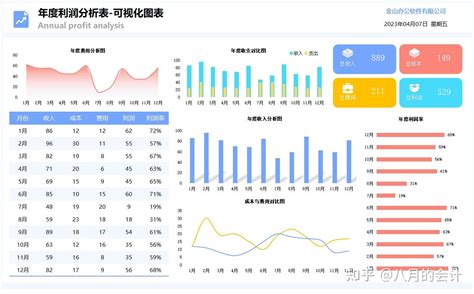 熬夜15天做了43套可视化财务报表，内嵌函数公式，自动生成动态图 知乎