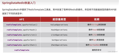 12、redis的java客户端（springdataredis快速入门）大数据 Ui展示 Java Spring Redis 教程 Csdn博客
