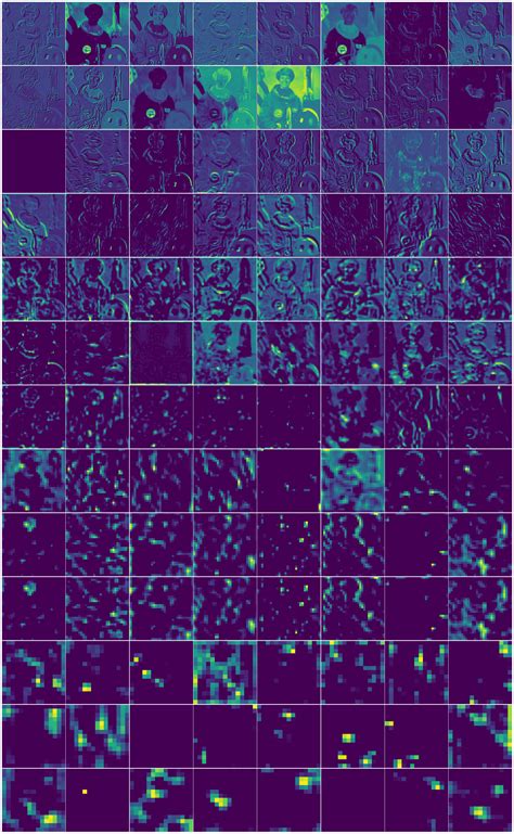 tim sainburg visualizing features receptive fields and classes in
