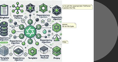 list design patterns java curated by vijay krishna medium