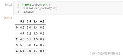 Numpy~学习总结(读书笔记作业)youngphotograph的博客 Csdn博客 Numpy~学习总结(读书笔记作业)youngphotograph的博客 Csdn博客