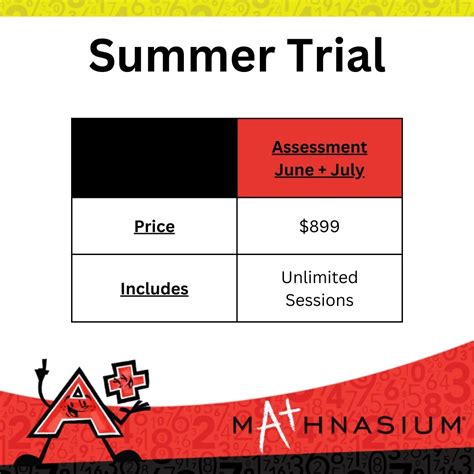 Mathnasium Of Tucker Ga Promotions