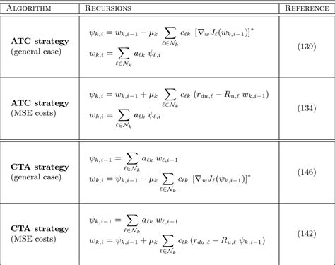 Diffusion Adaptation Over Networks