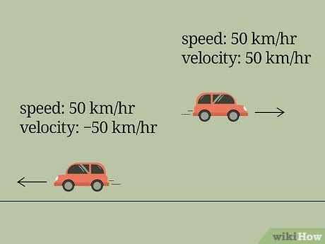 How To Calculate Speed Equations Examples