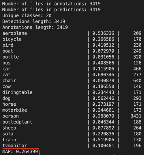 Easy Object Detection With Transformers Simple Implementation Of