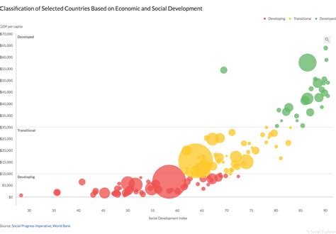 Tips And Tricks In Data Visualization