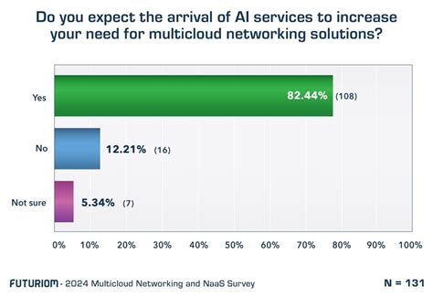 Its Been A Big Year For Multicloud Networking 2025 Will Be Bigger