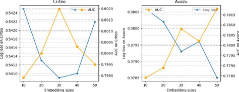 Feature Interaction Based Neural Network For Click Through Rate