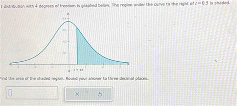 Solved T Distribution With 4 Degrees Of Freedom Is Graphed Below The Region Under The Curve To