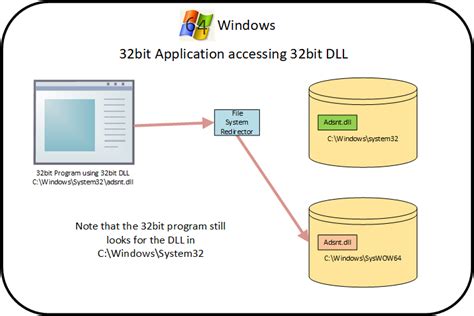 Using Both 32 Bit And 64 Bit Versions Of The Oracle Client Software On