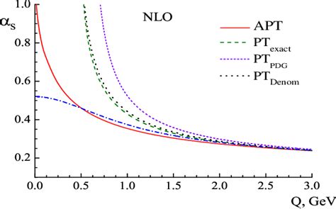 Figure 1 From Nucleon Spin Structure And Perturbative Qcd Frontier On The Move Semantic Scholar
