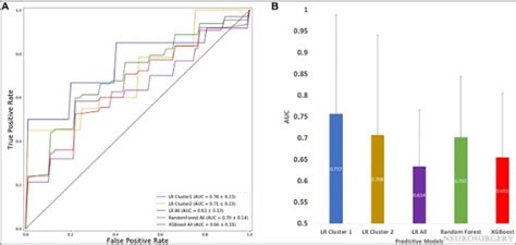 Neurosurgery Journal On Twitter Neunew Development Of Machine