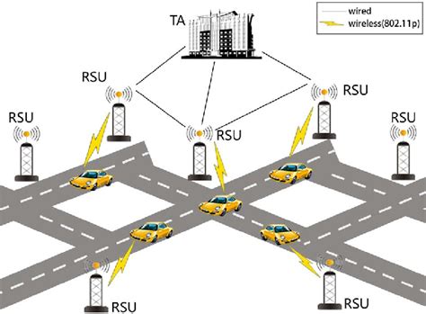 Figure 1 From An Improved Identity Based Batch Verification Scheme For