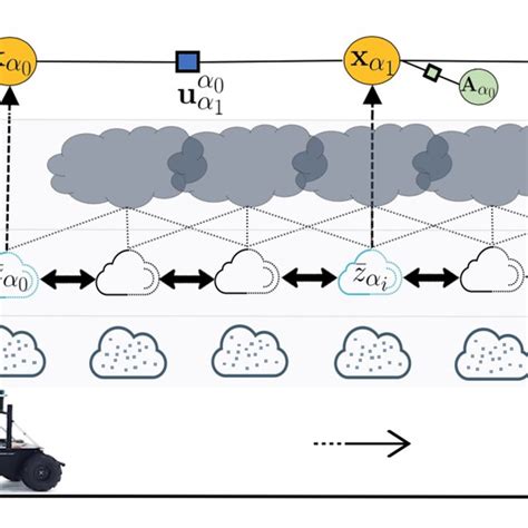 Global And Local Path Planning Download Scientific Diagram