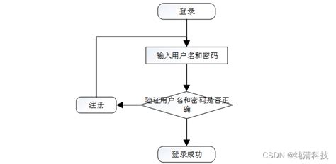 Django计算机毕业设计面向社区的购物平台系统python源码程序lw远程部署