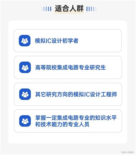 30天精通 Δ Σ Adc 设计30天学会sigma Delta Adc设计 Csdn博客