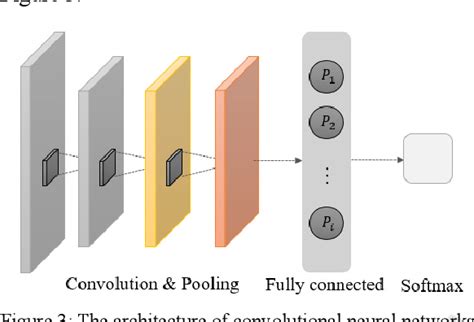 Figure 1 From Mixed Pattern Recognition Methodology On Wafer Maps With