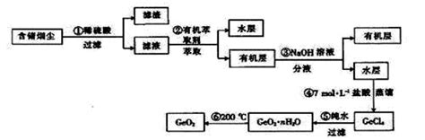 溶液 胶体和浊液这三种分散系的本质区别是a．是否有丁达尔现象b．是否能通过滤纸c．分散质粒子的大小不同d．是否均一 透明 稳定 题目和参考答案
