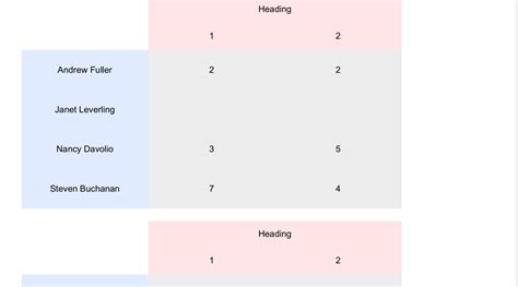 报表设计工具fastreport Online Designer V20221新功能全剖析 Fastreport控件中文网