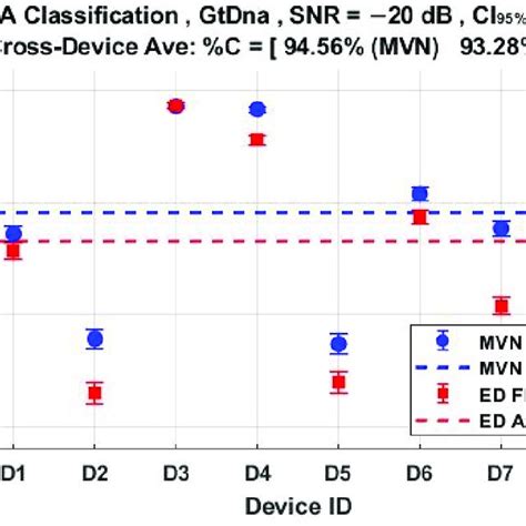 Per Model Mda Classification Performance For The Nmdl 56 Models In Download Scientific