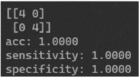 Metrics Of Overall Model Accuracy Evaluation Download Scientific Diagram