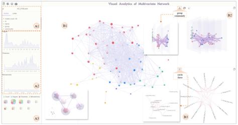 Applied Sciences Special Issue Multidimensional Data Visualization