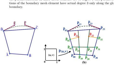 A Planar Mesh Element Control Points Of A Boundary Curve And Control Download Scientific