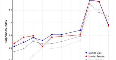 미혼 직장인이 기혼 직장인보다 행복지수 높아… 고소득은 통근시간 길수록 행복 많이 감소