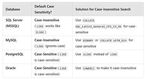 difference between where and qualify in sql by data analytics data science medium