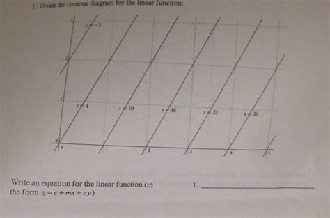 Solved Given The Contour Diagram For The Linear Function
