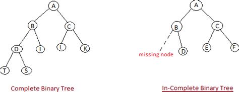 heap sort bench partner