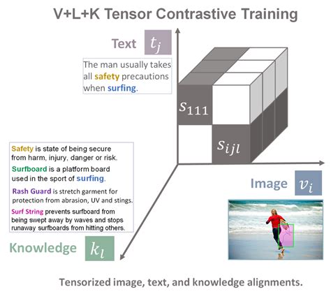 Example Of Ark Task That Uses Knowledge To Identify The Relevant Download Scientific Diagram