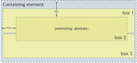 CSS Absolute Positioning Design Web Css