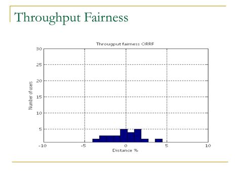 Ppt Opportunistic Scheduling In Wireless Networks Powerpoint Presentation Id3126772
