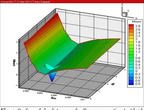 Figure 2 From Generalized Computational Experiment And Visual Analysis Of Multidimensional Data