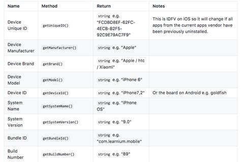 React Native获取设备信息组件 知乎