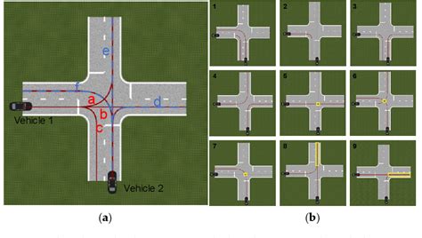Figure 1 From Reinforcement Learning Based Decision And Control For Autonomous Vehicle At Two