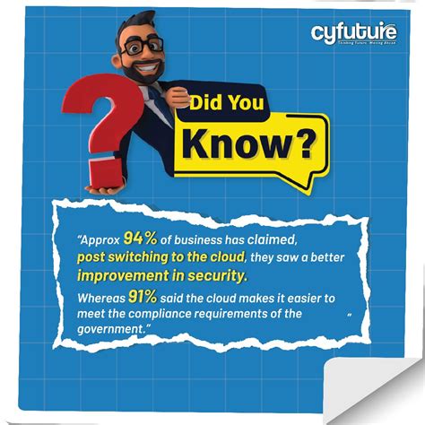 Did You Know Cyfuture