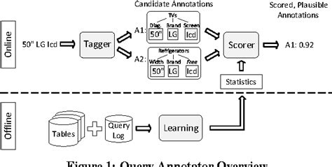 Figure 1 From Structured Annotations Of Web Queries Semantic Scholar