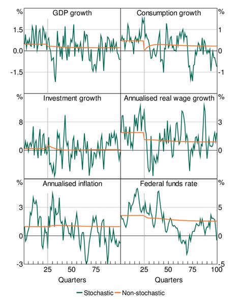 A Decrease In Trend Productivity Growth Download Scientific Diagram