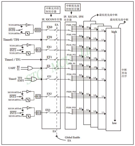 51单片机第9章 外部中断实验