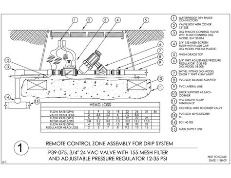 Dig Corp 34″ And 1″ Ac Drip Zone Assemblies
